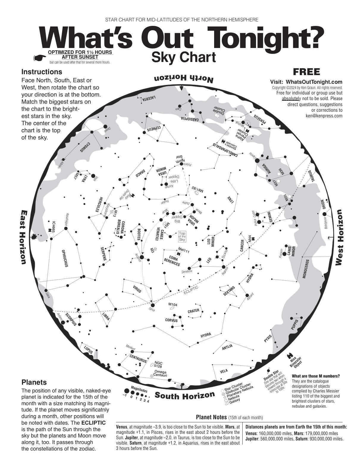 WOT HOME • Free Charts